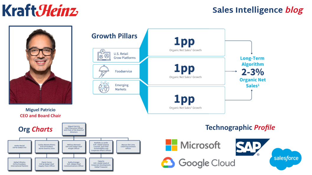Kraft Heinz Org Chart & Sales Intelligence blog – databahn, LLC