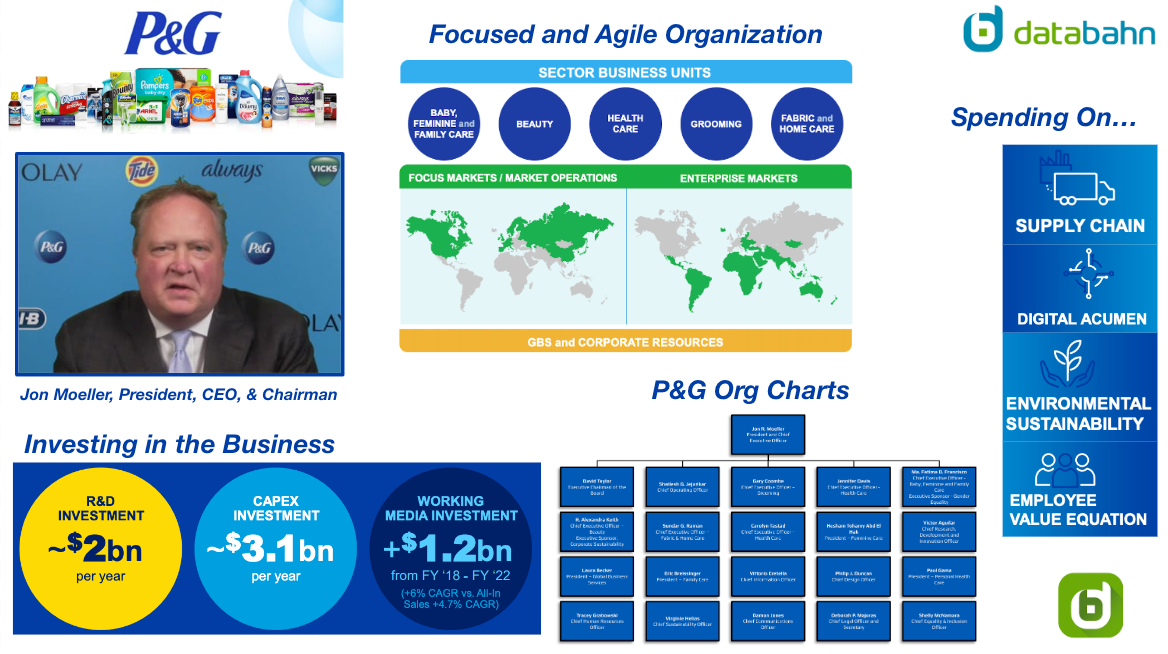 Procter & Gamble Org Chart and Sales Intelligence blog – databahn, LLC