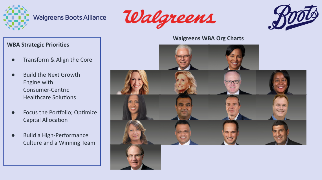 Walgreens Org Chart & Sales Intelligence Blog – databahn, LLC