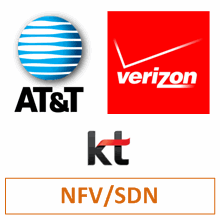AT&T to Join Verizon in Working With KT on NFV, SDN, and 5G – Databahn