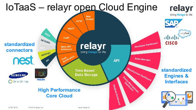 Avnet Partners with relayr Solutions to Expand Internet of Things Port – Databahn