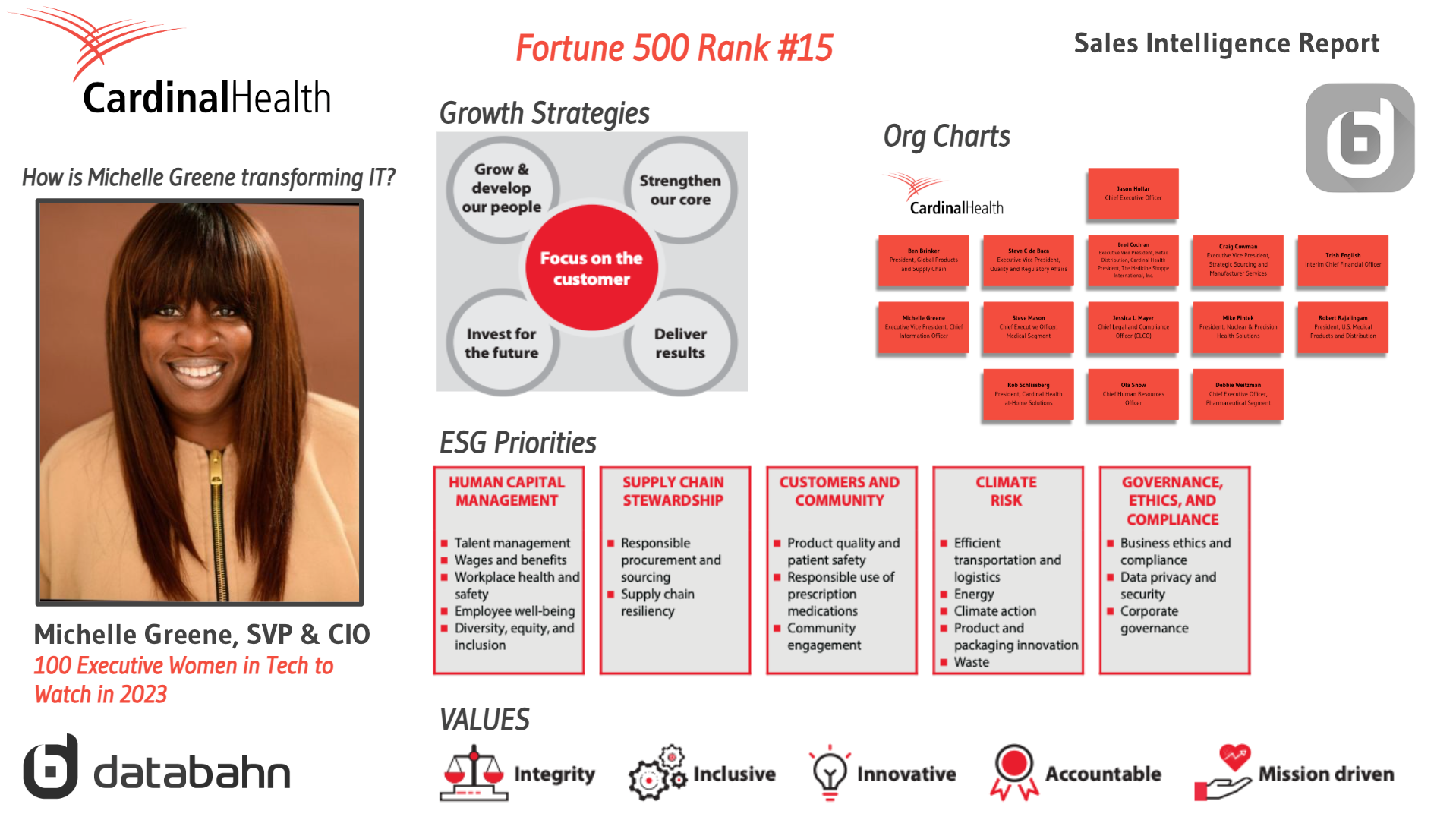 Cardinal Health Org Chart & Sales Intelligence Report – Databahn