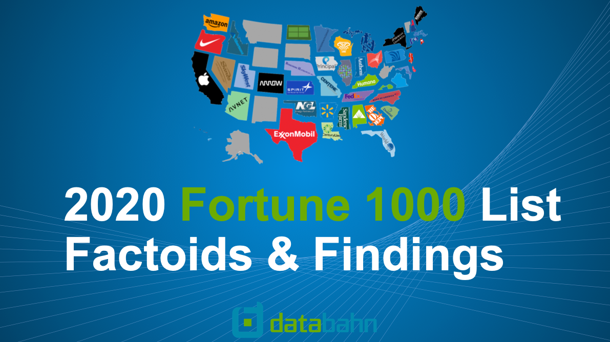 2020 Fortune 1000 List Factoids & Findings on Slideshare – Databahn