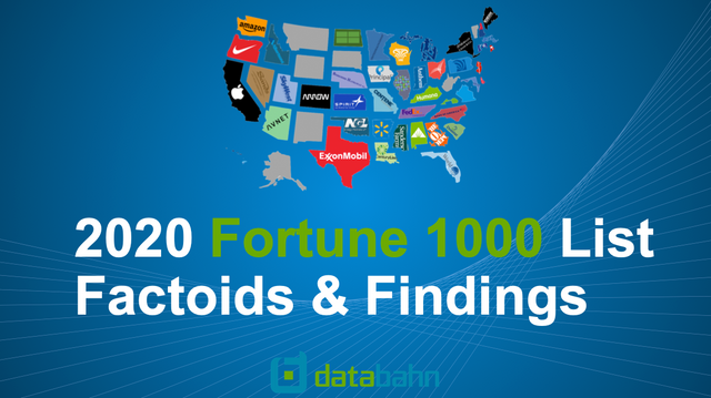 2020 Fortune 1000 List Factoids & Findings on Slideshare – Databahn