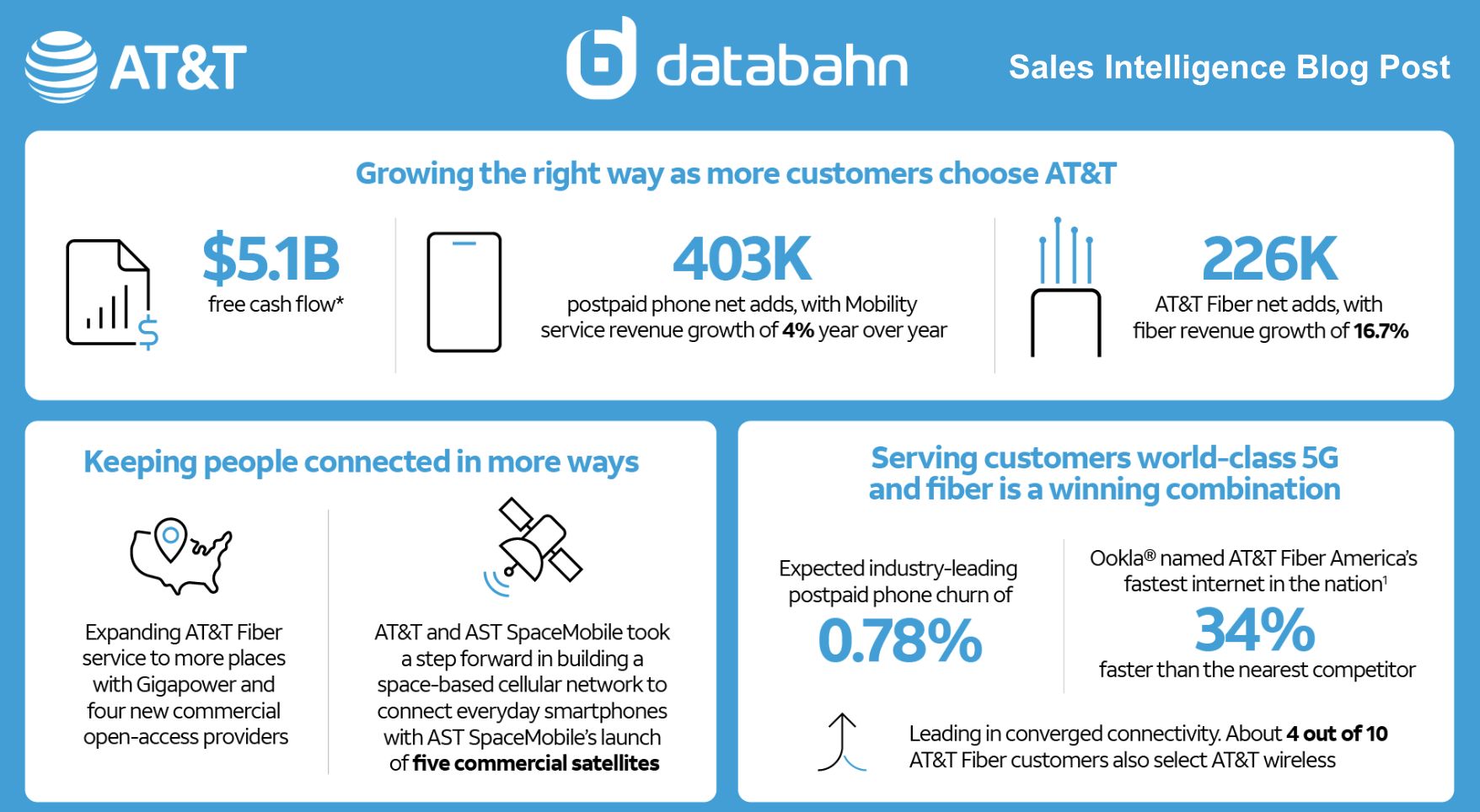 AT&T Company Profile: Adapting and Innovating in the Telecom Sector ...