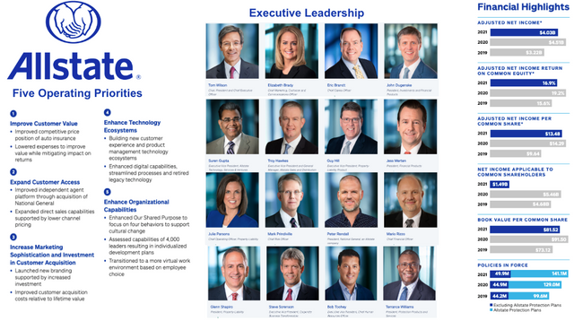 Allstate Org Chart and Sales Intelligence Blog – Databahn