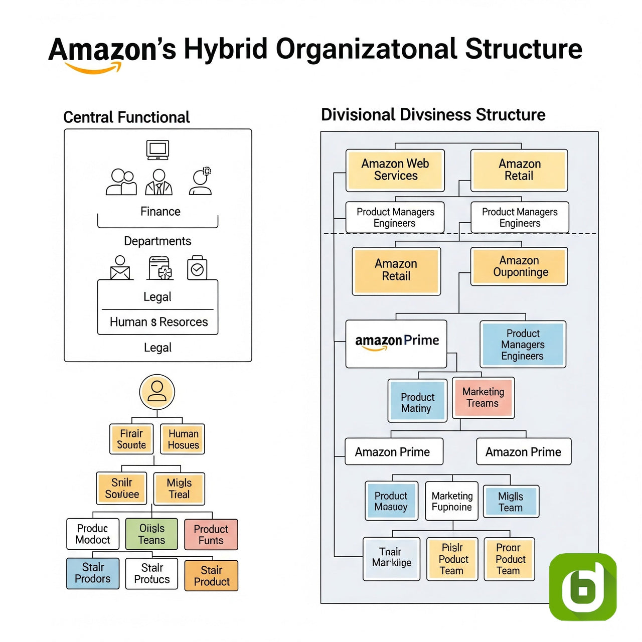 Amazon Org Chart: A Look Inside – Databahn