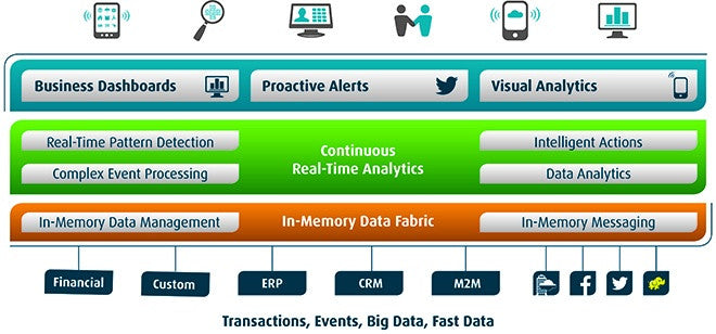 Software AG Announces Availability of Open Source IoT Analytics Kit ...
