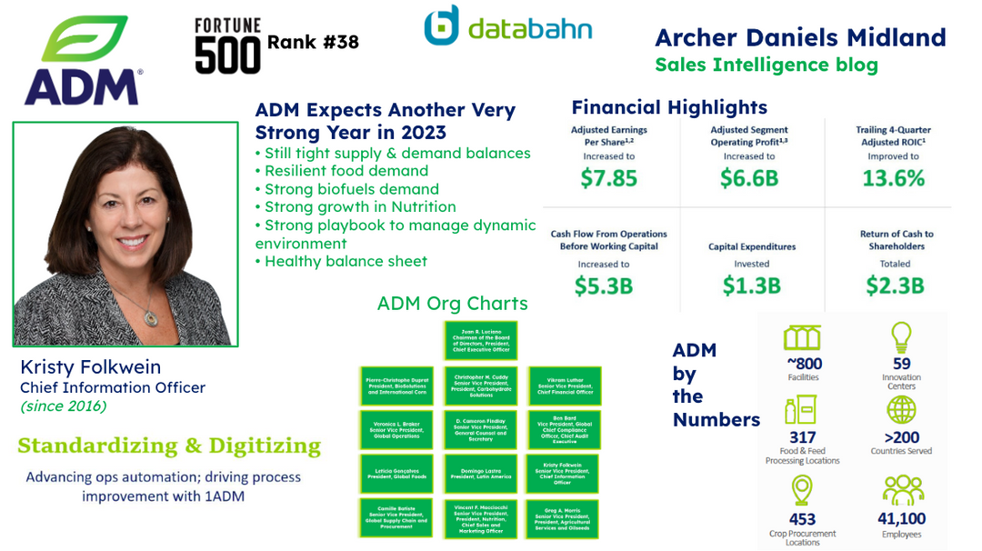 Archer Daniels Midland Org Chart & Sales Intelligence Blog – Databahn