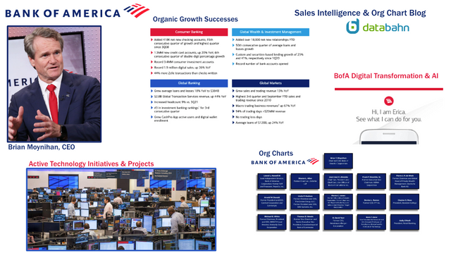 Bank of America Org Chart & Sales Intelligence Blog – databahn, LLC