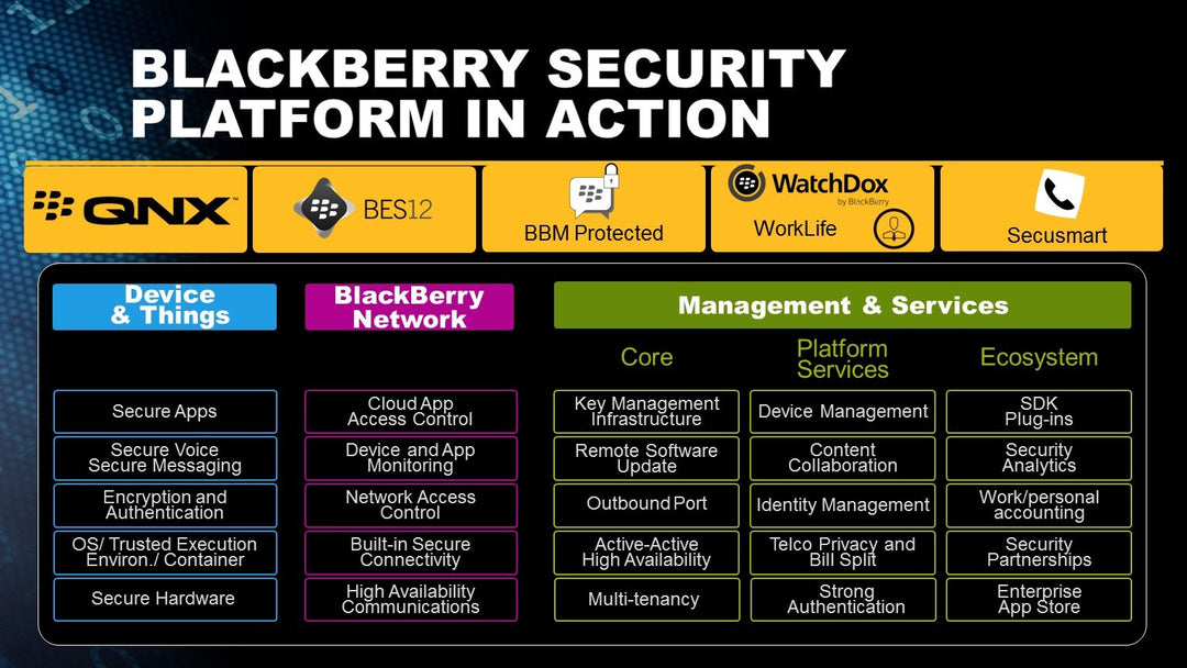 Blackberry Focuses on Enterprise IoT Security – Databahn