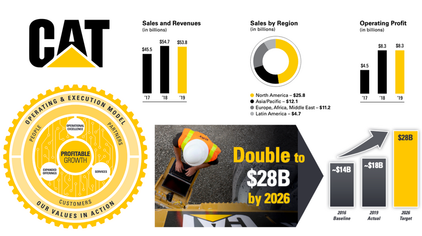 Caterpillar Org Chart & Sales Intelligence Blog – Databahn