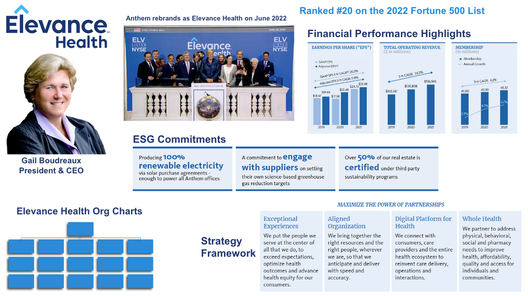 Elevance Health Org Chart & Sales Intelligence Blog – databahn, LLC