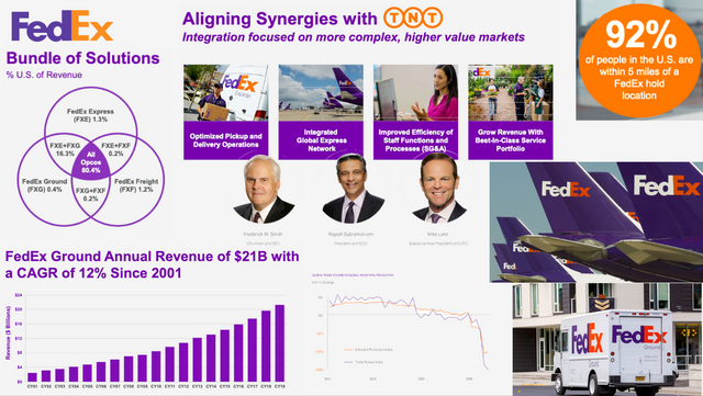 FedEx Org Chart & Sales Intelligence Blog – databahn, LLC