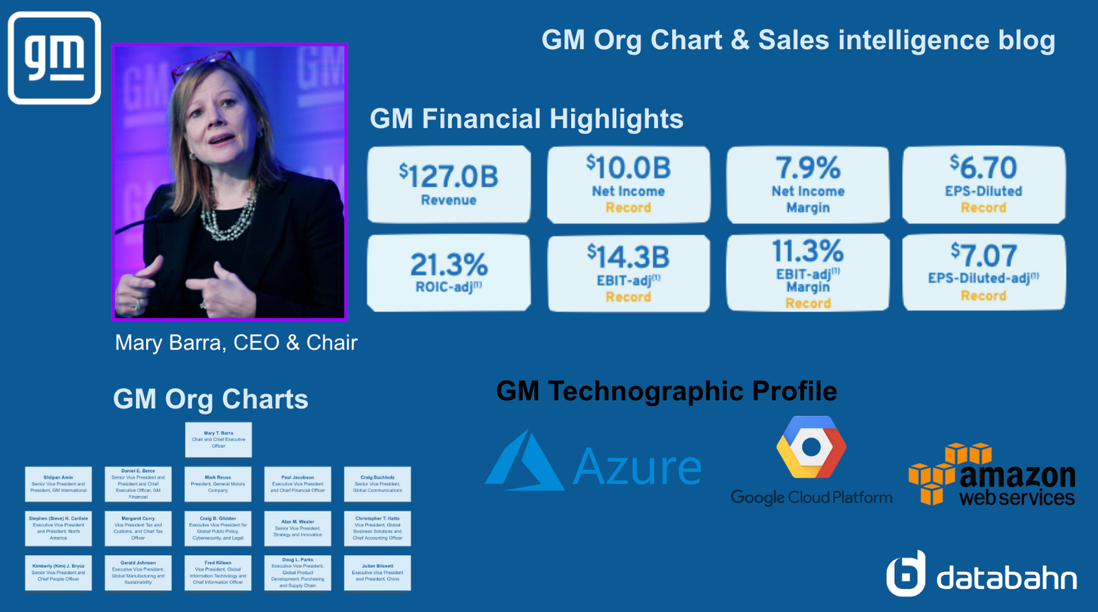 General Motors Org Chart & Sales Intelligence Blog – databahn, LLC