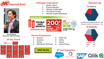 Ingersoll Rand Org Chart & Sales Intelligence Blog – databahn, LLC