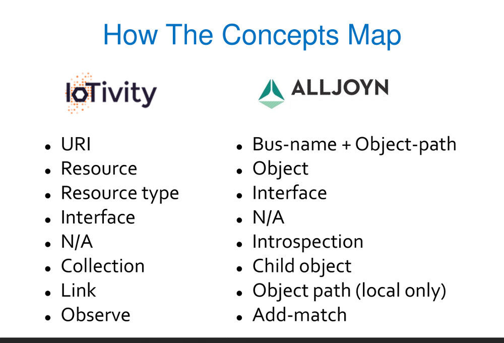 IoTivity and AllJoyn Merge to Become One Internet of Things (IoT) Solu ...