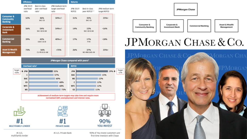 JP Morgan Chase Org Chart and Sales Intelligence blog – Databahn