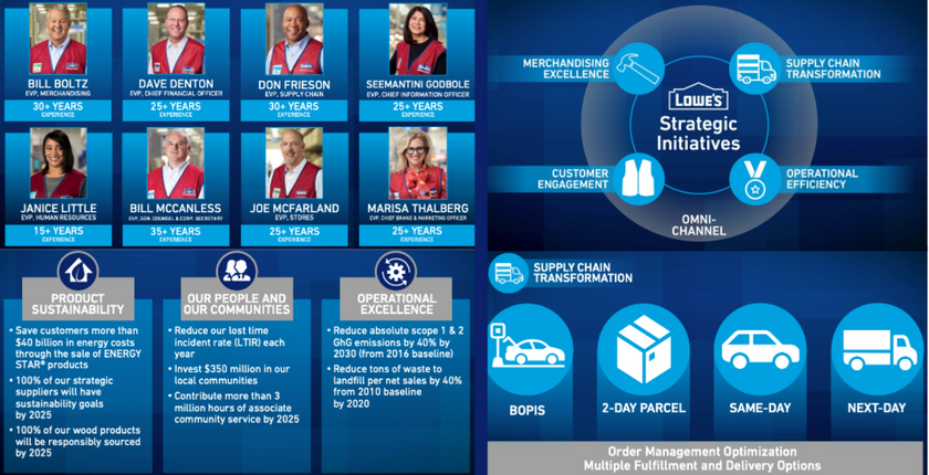 Lowe's Org Chart & Sales Intelligence Blog – Databahn