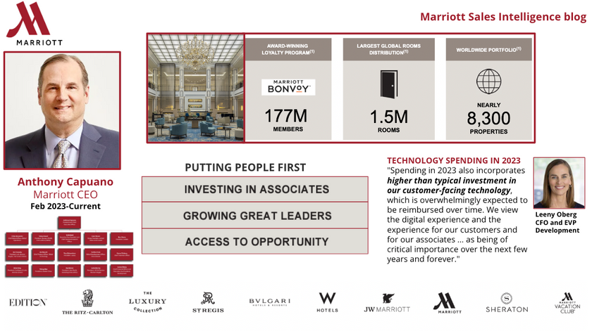 Marriott Org Chart and Sales Intelligence Blog – Databahn