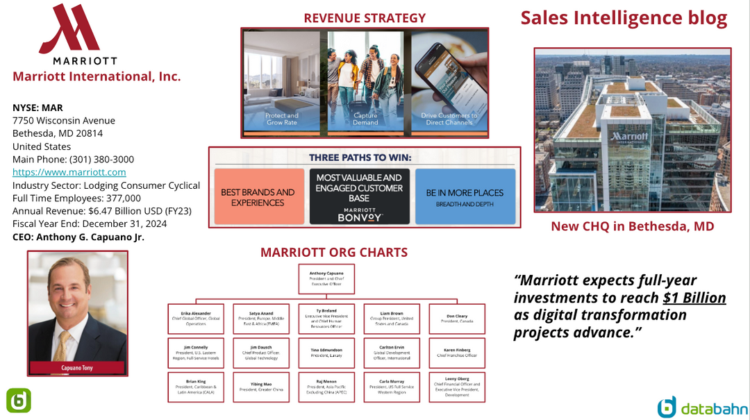 Marriott Org Chart & Sales Intelligence blog – Databahn