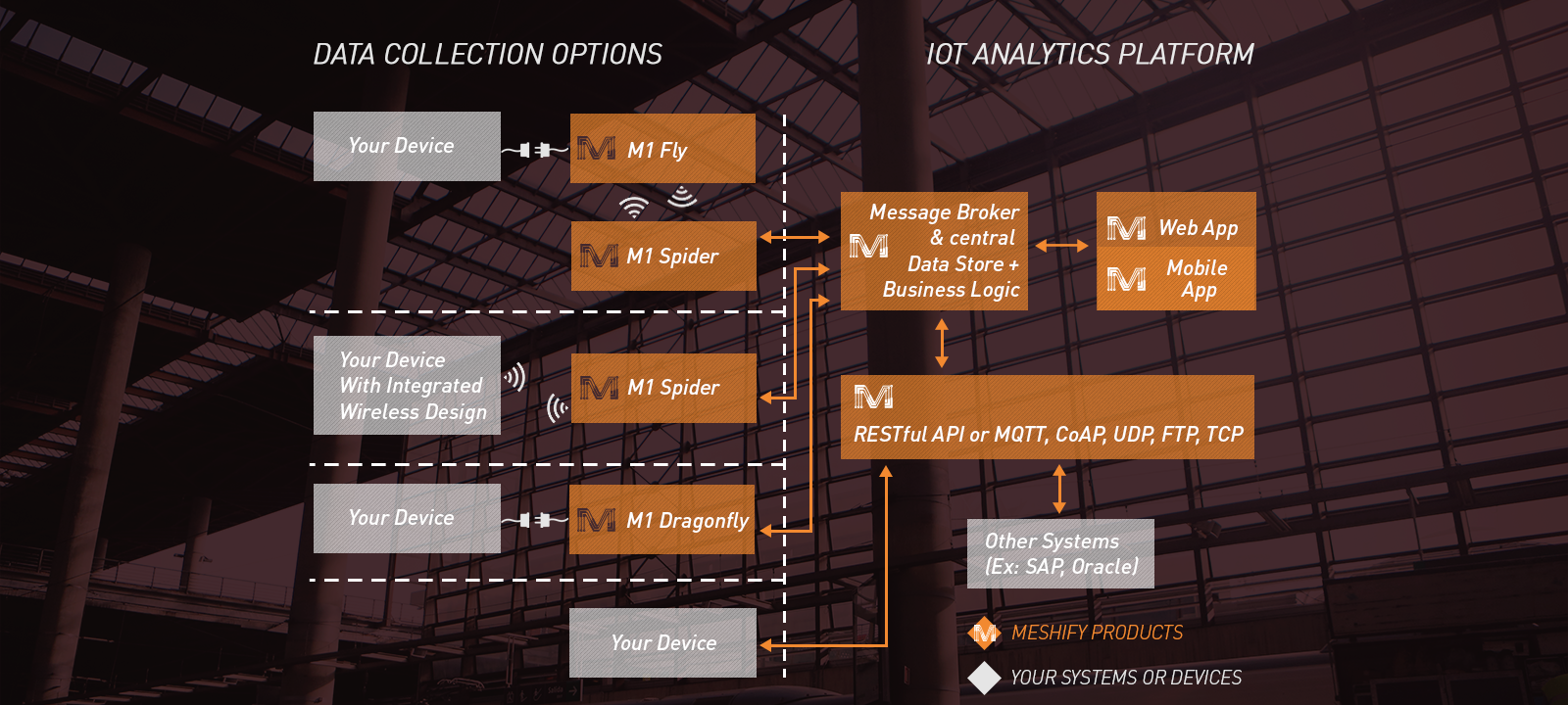 Hartford Steam Boiler Acquires IoT Startup Meshify – Databahn