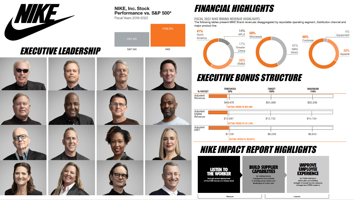 Nike Org Chart & Sales Intelligence Blog – databahn