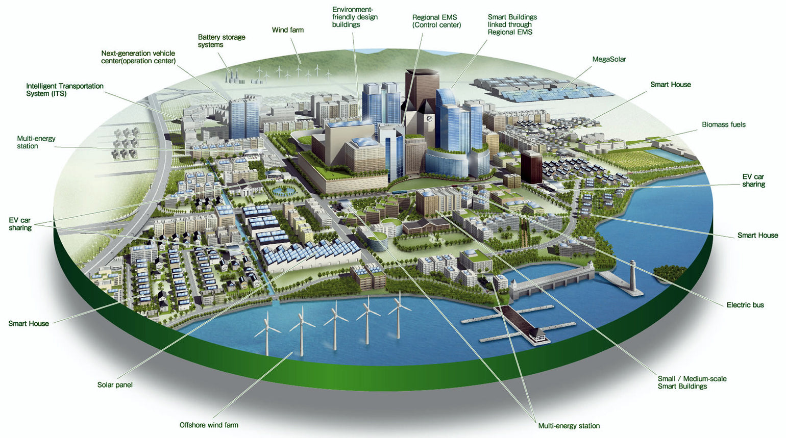 Cubic and Microsoft Partner on IoT Smart City Initiative – Databahn