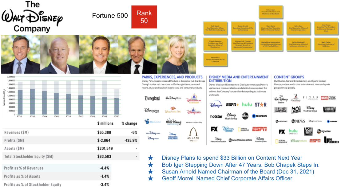 The Walt Disney Org Chart & Sales Intelligence Blog – Databahn