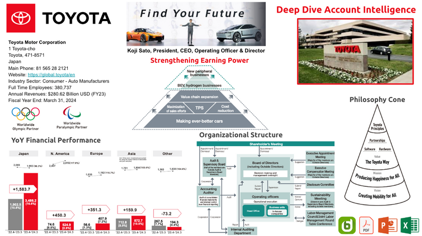 Toyota Org Chart & Sales Intelligence blog post – Databahn