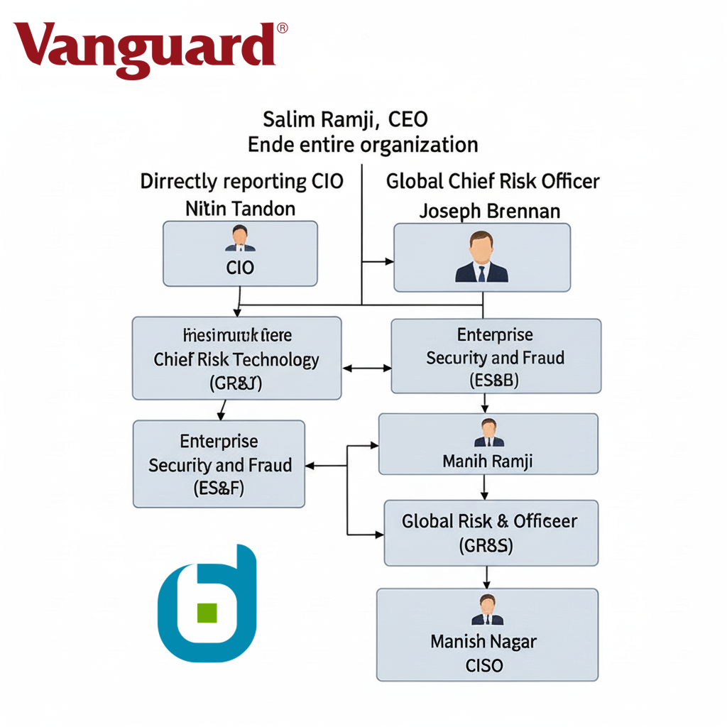 Understanding Vanguard Org Chart: Leadership Insights – Databahn