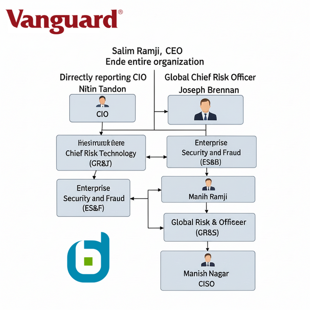 Understanding Vanguard Org Chart: Leadership Insights – Databahn