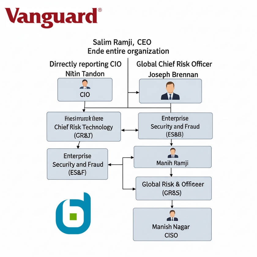 Understanding Vanguard Org Chart: Leadership Insights – Databahn