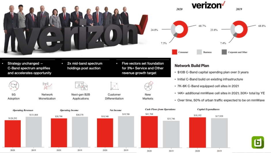 Verizon Org Chart & Sales Intelligence Blog – databahn, LLC