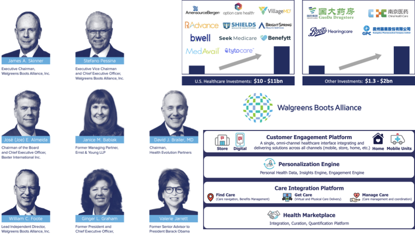 Walgreens Org Chart and Sales Intelligence Blog – databahn, LLC