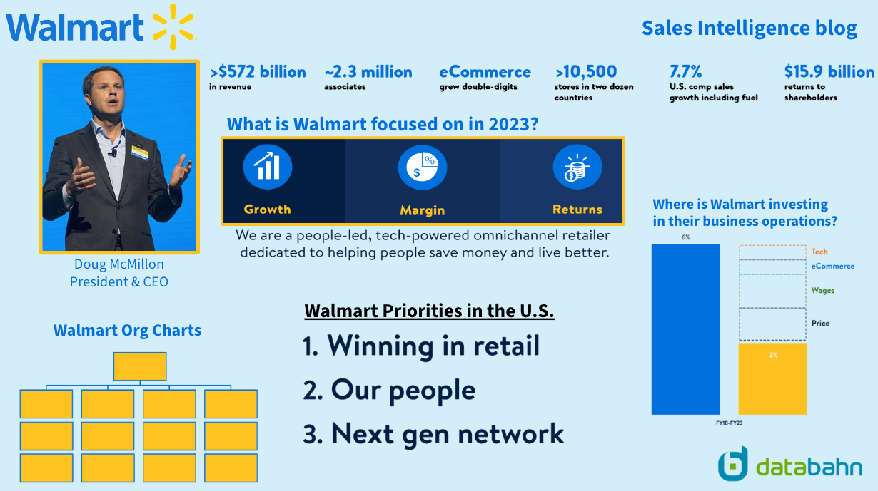 Walmart Supply Chain Flow Chart
