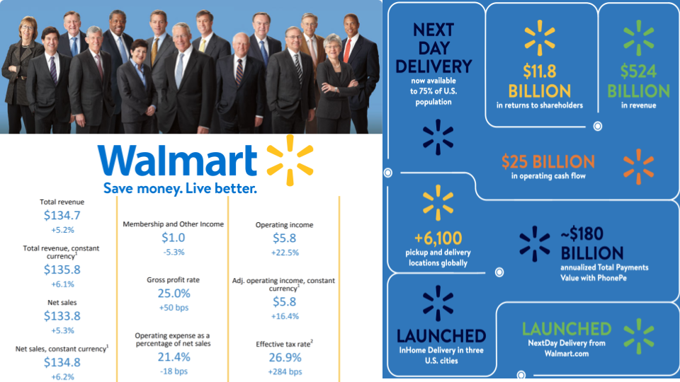 Walmart Org Chart and Sales Intelligence Blog – Databahn