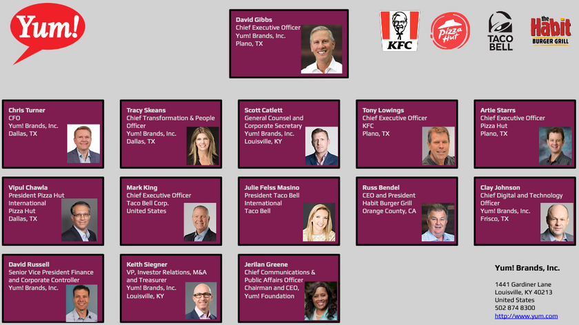 Yum Brands Org Chart & Sales Intelligence Blog – Databahn