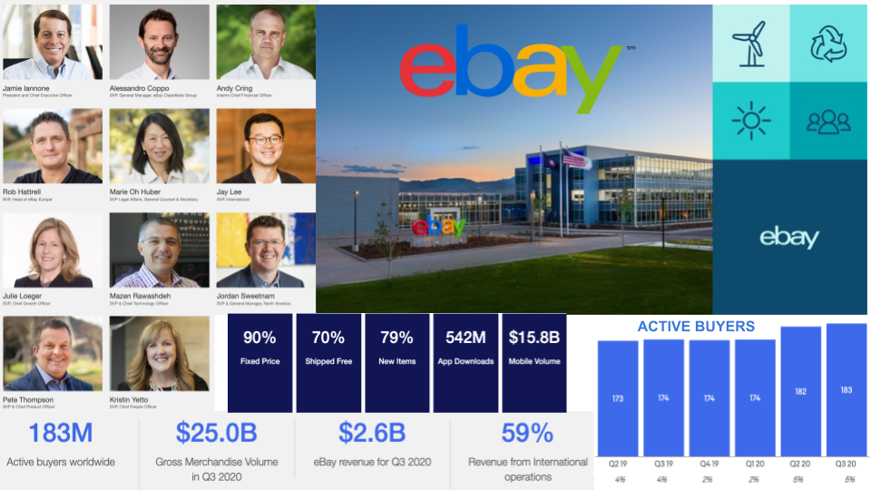 eBay Org Chart & Sales Intelligence Blog – databahn, LLC