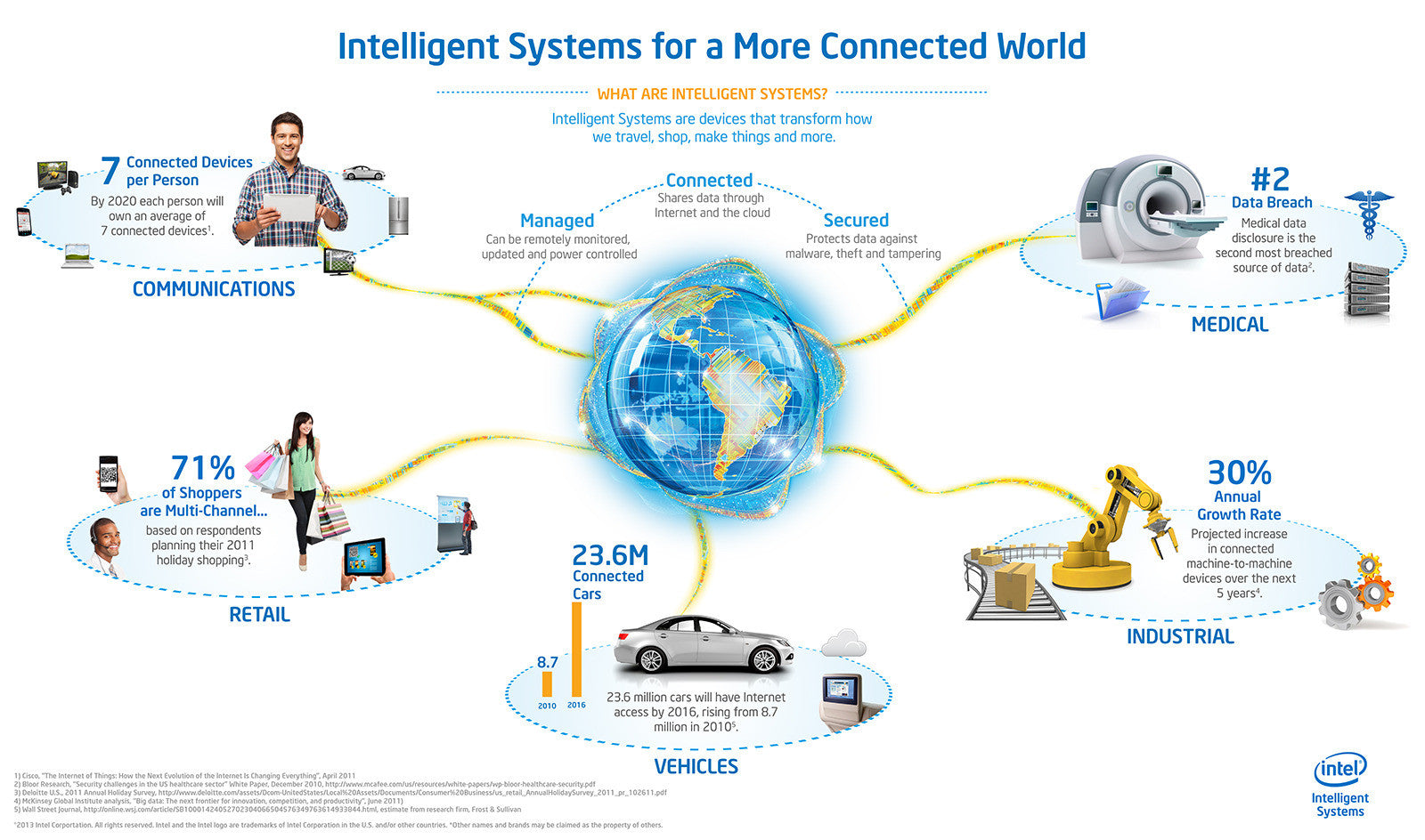 Google Enters IoT Space with New Operating System Fuschia – Databahn