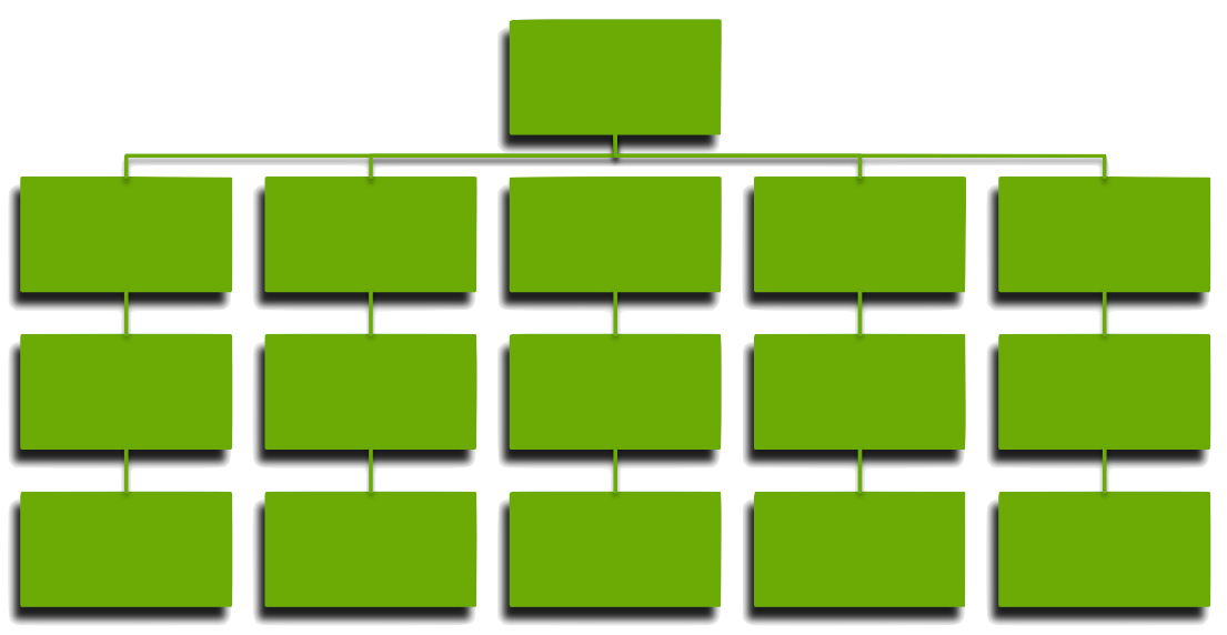 Org Chart Reports – Databahn
