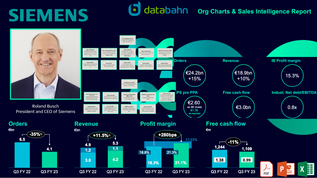 Siemens Org Chart & Sales Intelligence Report in 2025 – Databahn