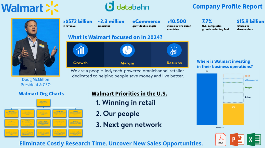 Walmart Org Chart & Sales Intelligence Report – Databahn