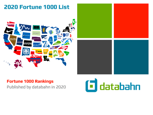 2020 Fortune 1000 List | Excel spreadsheet list download – Databahn