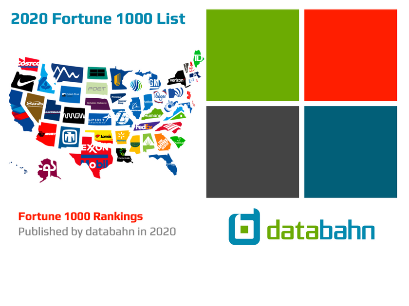 2020 Fortune 1000 List | Excel spreadsheet list download – Databahn