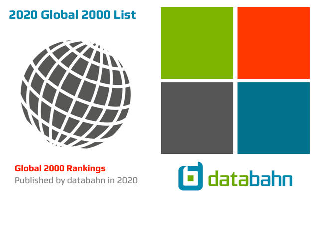 2020 Forbes Global 2000 Companies List | Excel Spreadsheet Download ...