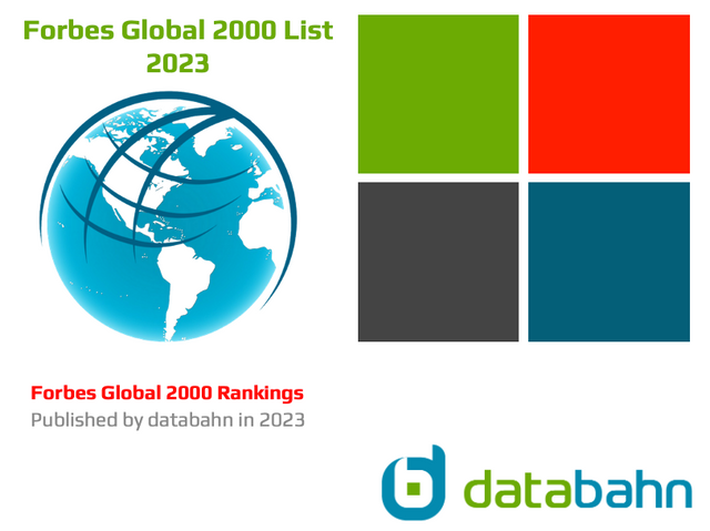 2023 Forbes Global 2000 Companies List | Excel Spreadsheet download fi ...